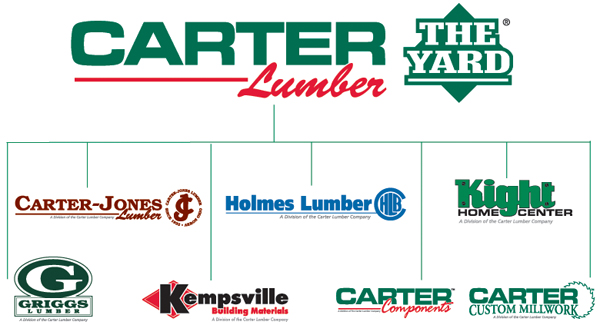 Carter Lumber « Prosound